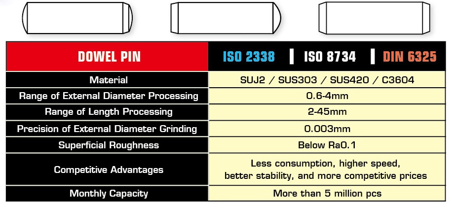 seller information : Dowel PIN ISO 2338 ISO 8734 DIN 6325 DIN 7 Dowel pin 固定銷 定位銷
